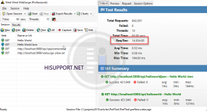 مقایسه Kestrel و IIS در ASP.NetCore – HiSupport
