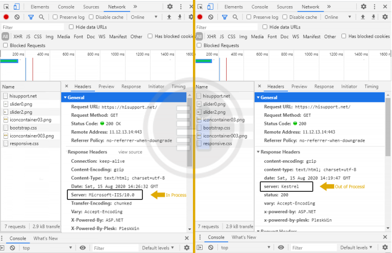 مقایسه Kestrel و IIS در ASP.NetCore – HiSupport